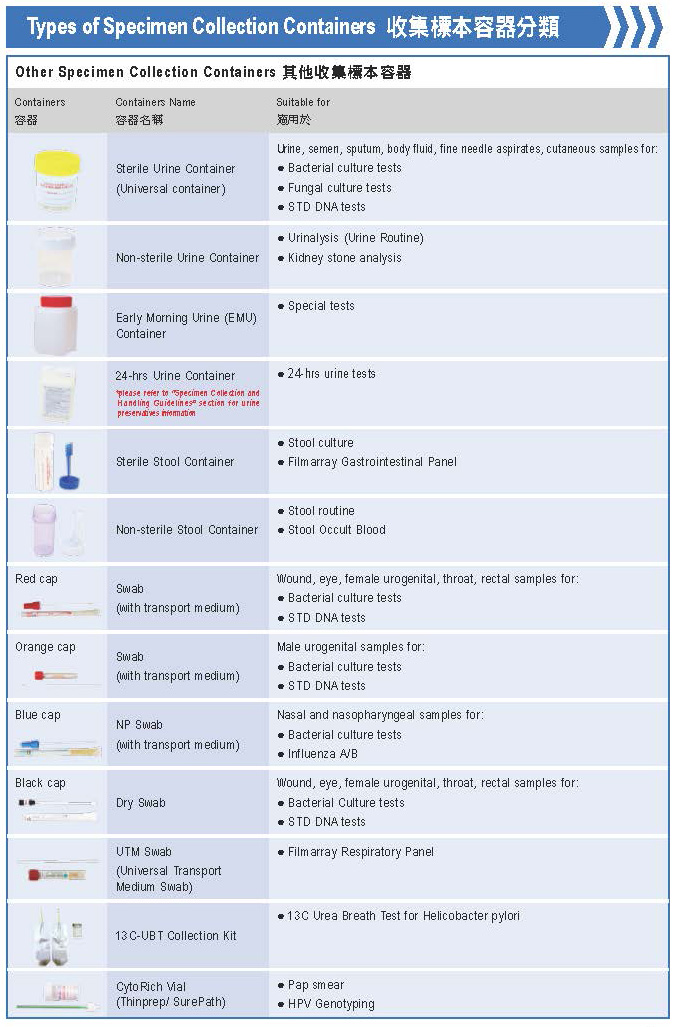 Chan & Hou Medical Laboratories Ltd.